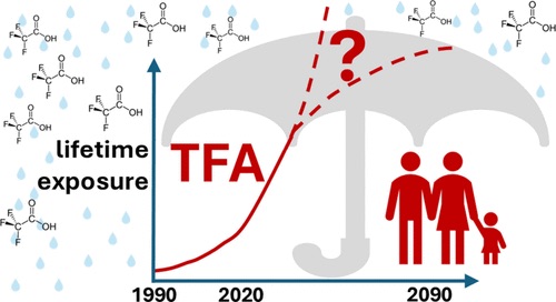 What Is TFA? The Emerging Toxic Threat in Our Environment - Clean ...