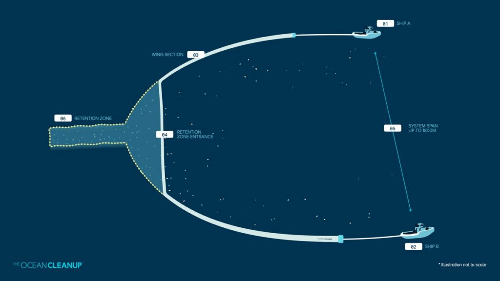 Boyan Slat’s Monumental Plan To Clean The World’s Oceans - Clean Living ...