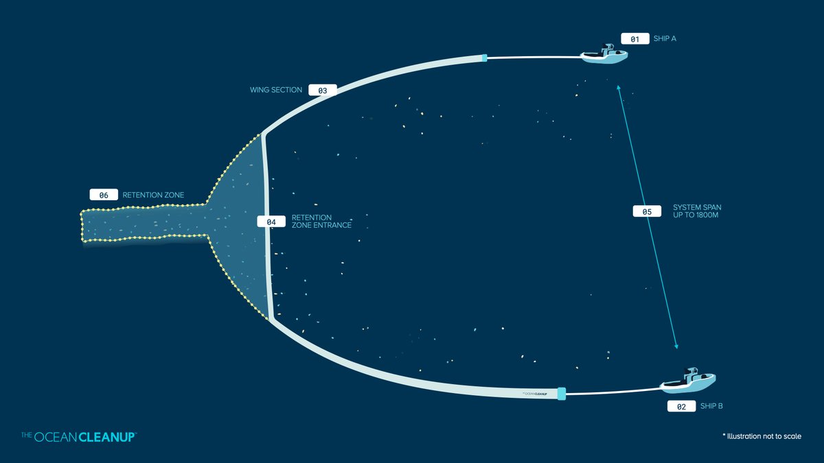 Boyan Slat’s Monumental Plan To Clean The World’s Oceans - Clean Living ...